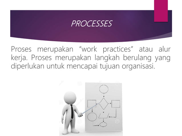 Keamanan Komputer [Sistem Manajemen Keamanan Informasi] | PPTX