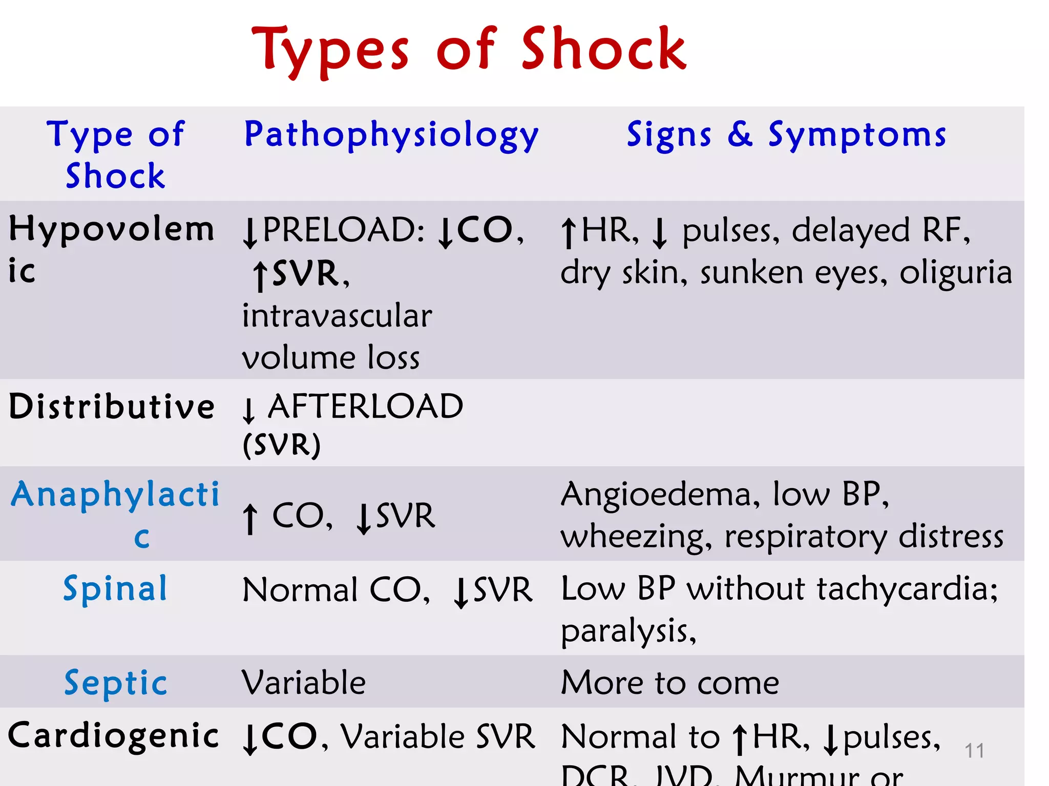 pediatric shock and shock management | PPT