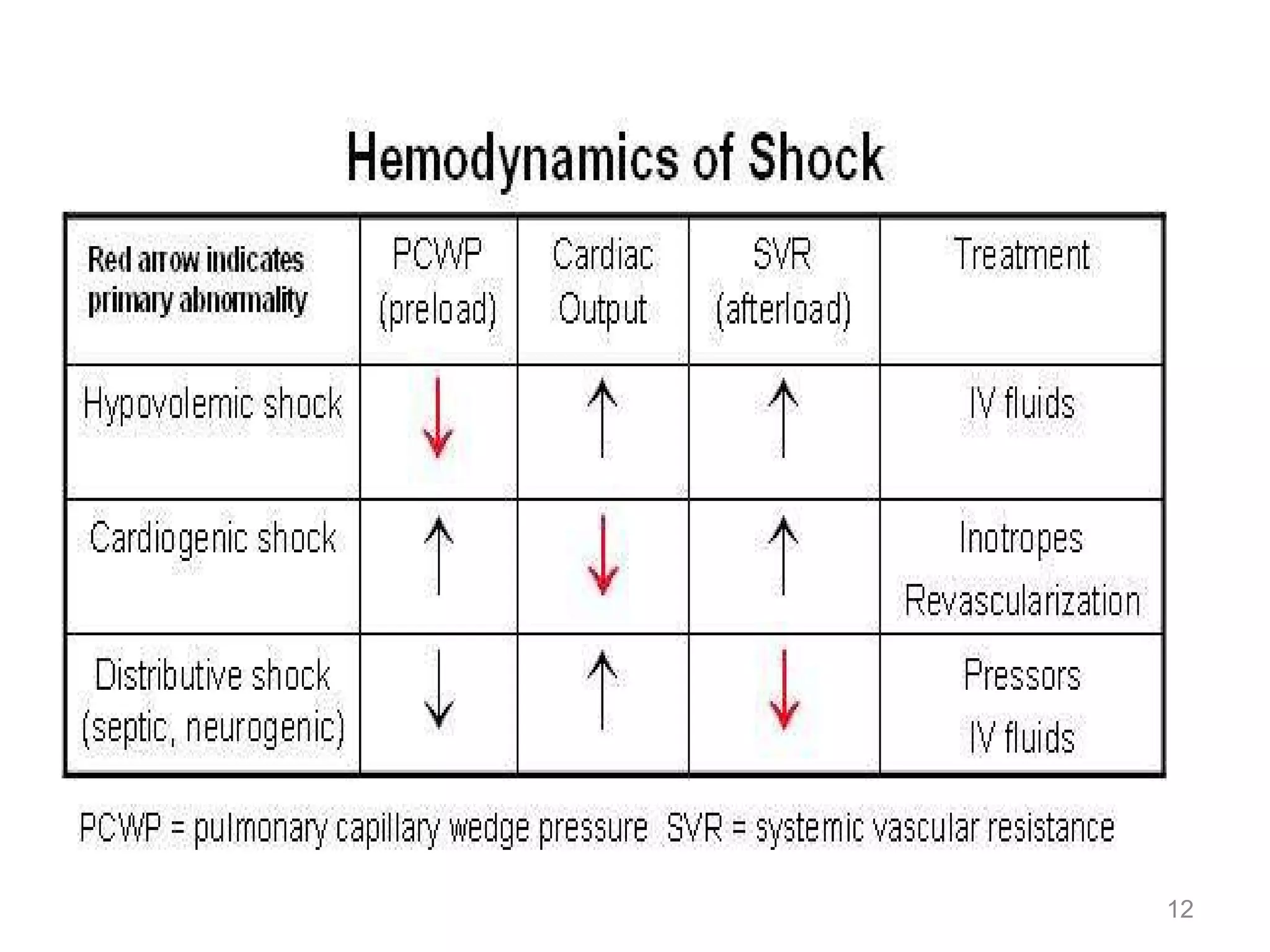 pediatric shock and shock management | PPT