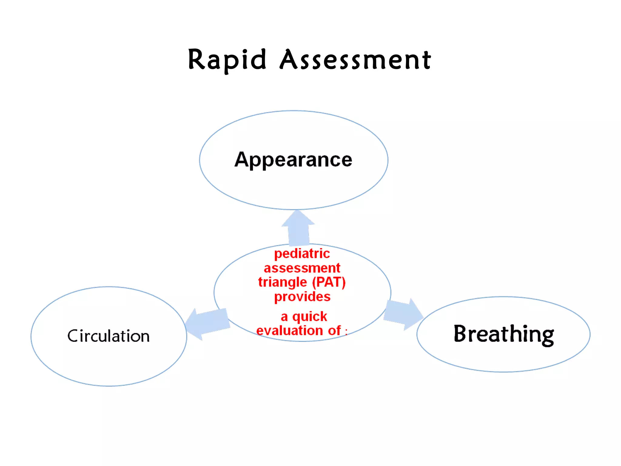 pediatric shock and shock management | PPT | Heart and Cardiovascular ...