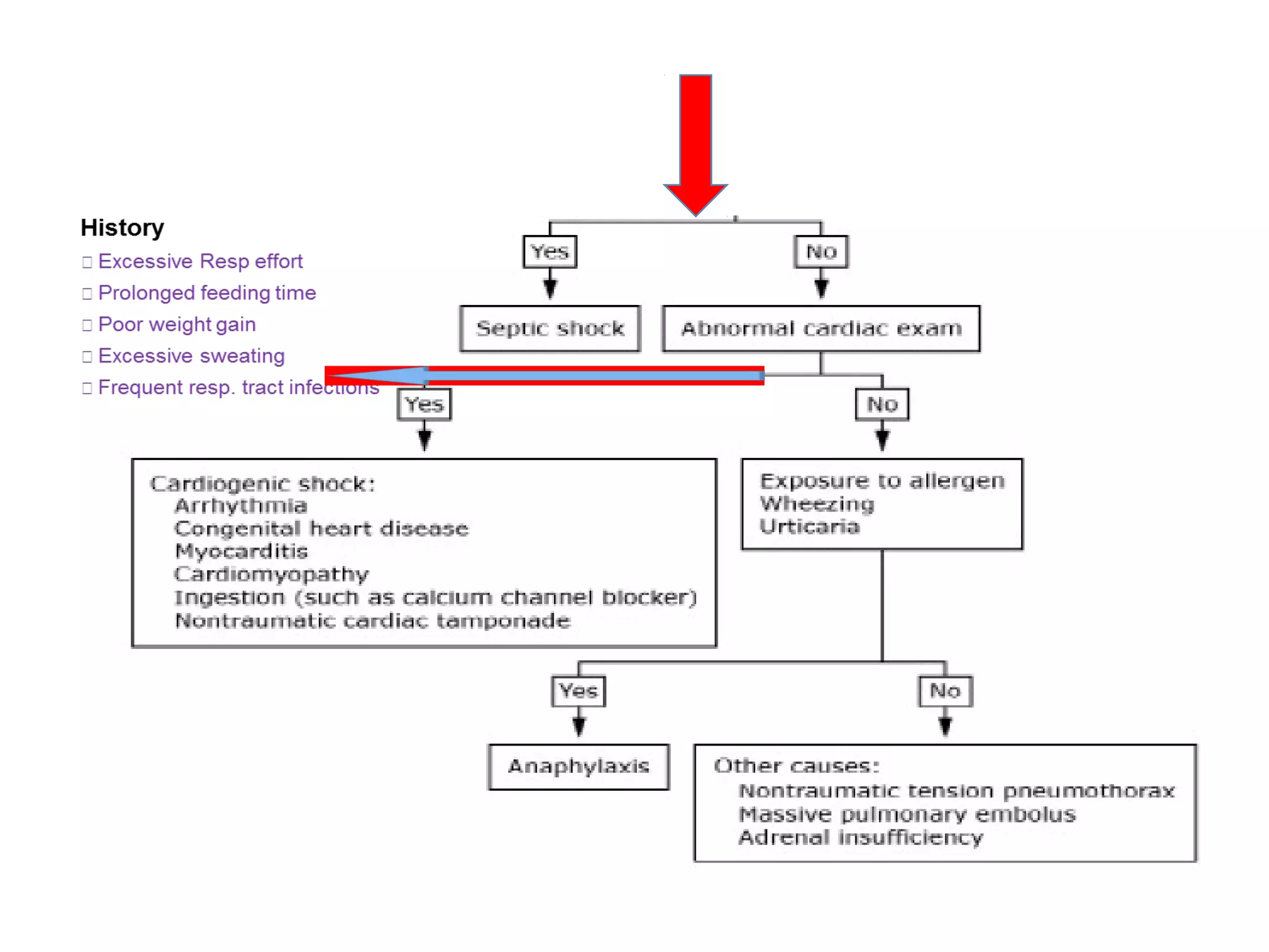 pediatric shock and shock management | PPT