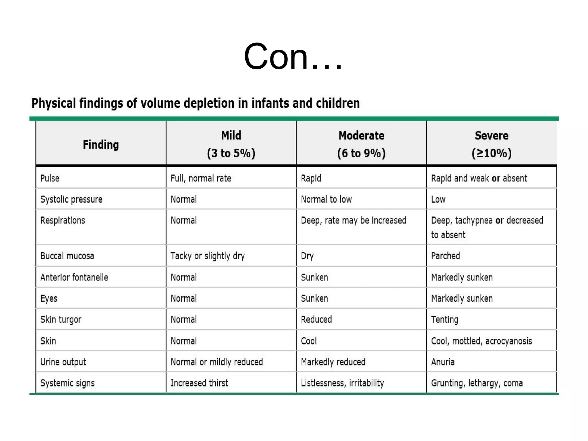 pediatric shock and shock management | PPT