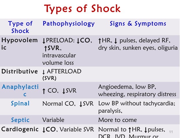 pediatric shock and shock management | PPT | Heart and Cardiovascular Diseases | Diseases and ...