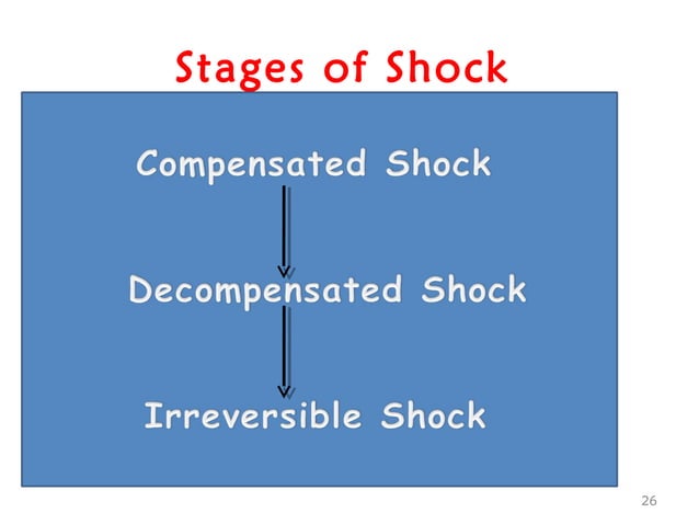 pediatric shock and shock management | PPT | Heart and Cardiovascular ...