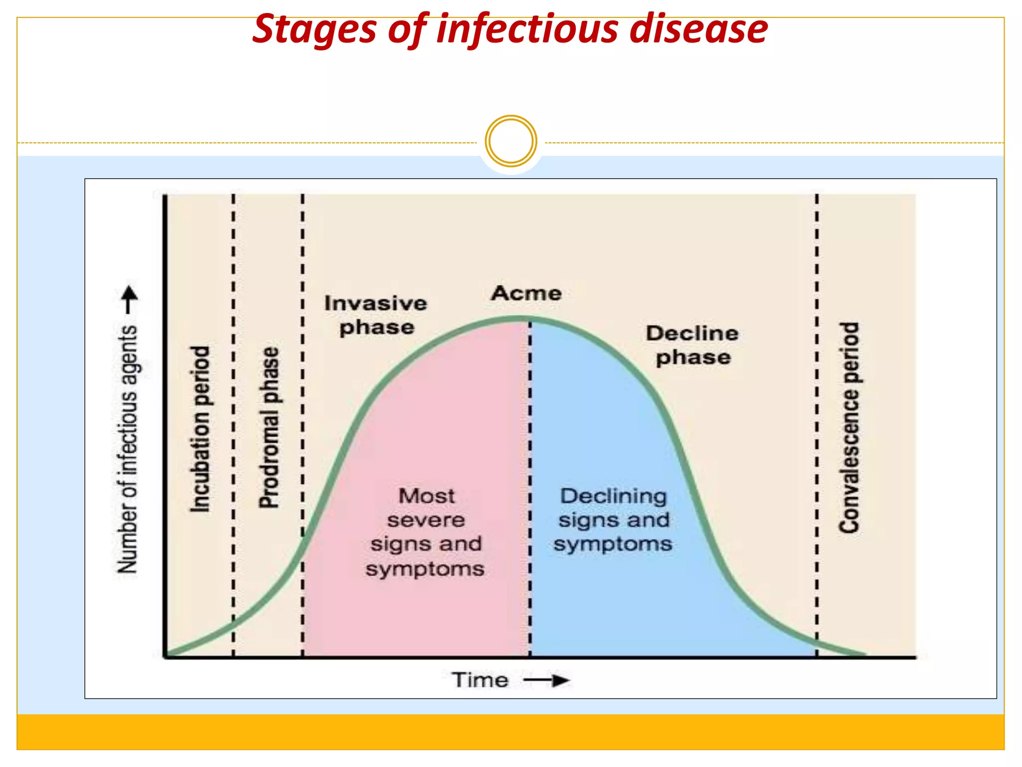 1.DYNAMICS OF DISEASE TRANSMISSION AND CHAIN OF INFECTIONS | PPTX