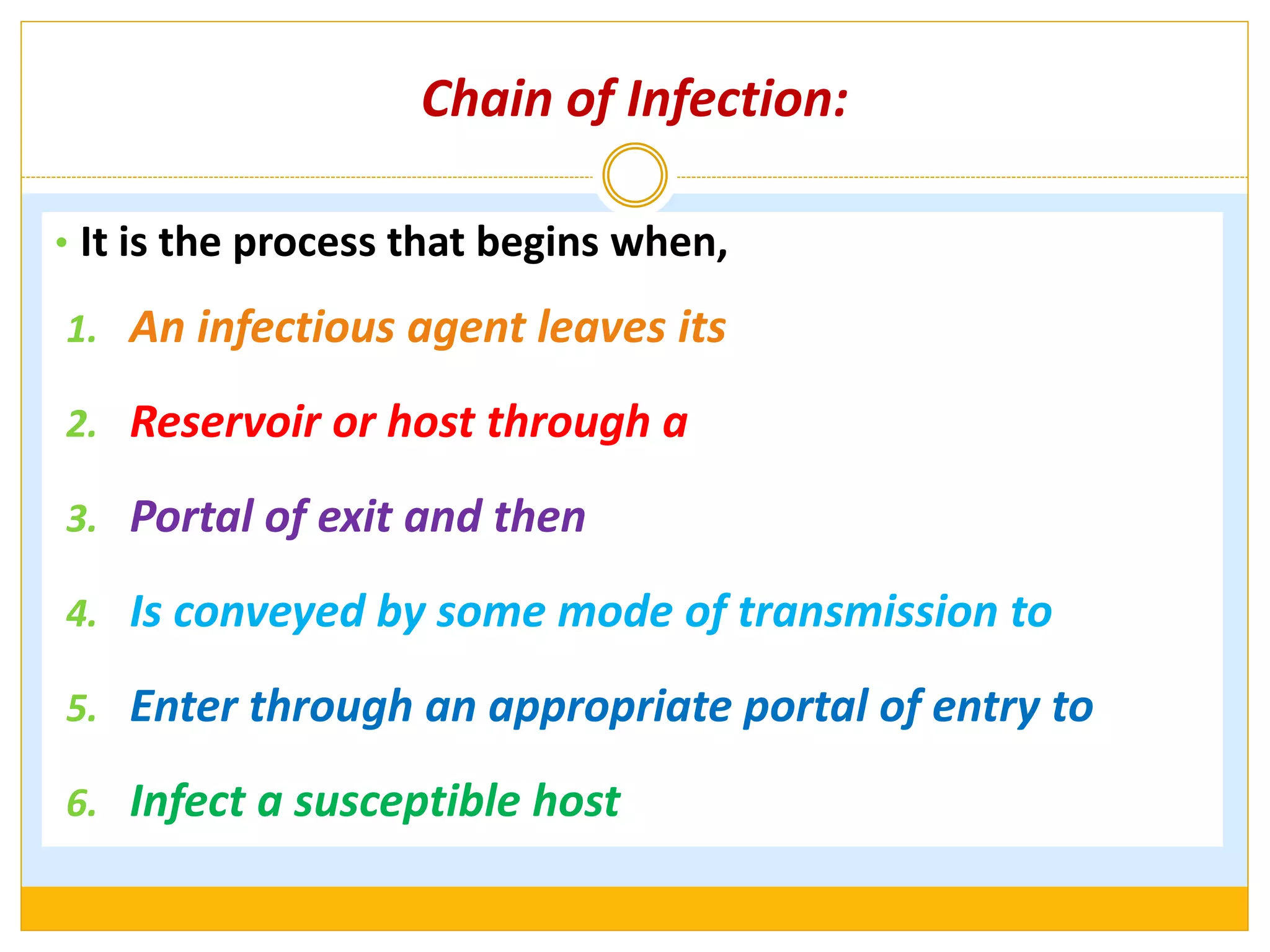 1.DYNAMICS OF DISEASE TRANSMISSION AND CHAIN OF INFECTIONS | PPTX