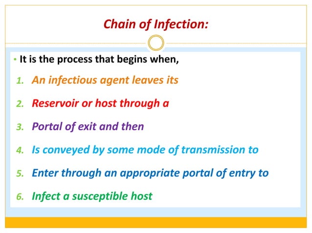1.DYNAMICS OF DISEASE TRANSMISSION AND CHAIN OF INFECTIONS | PPTX ...