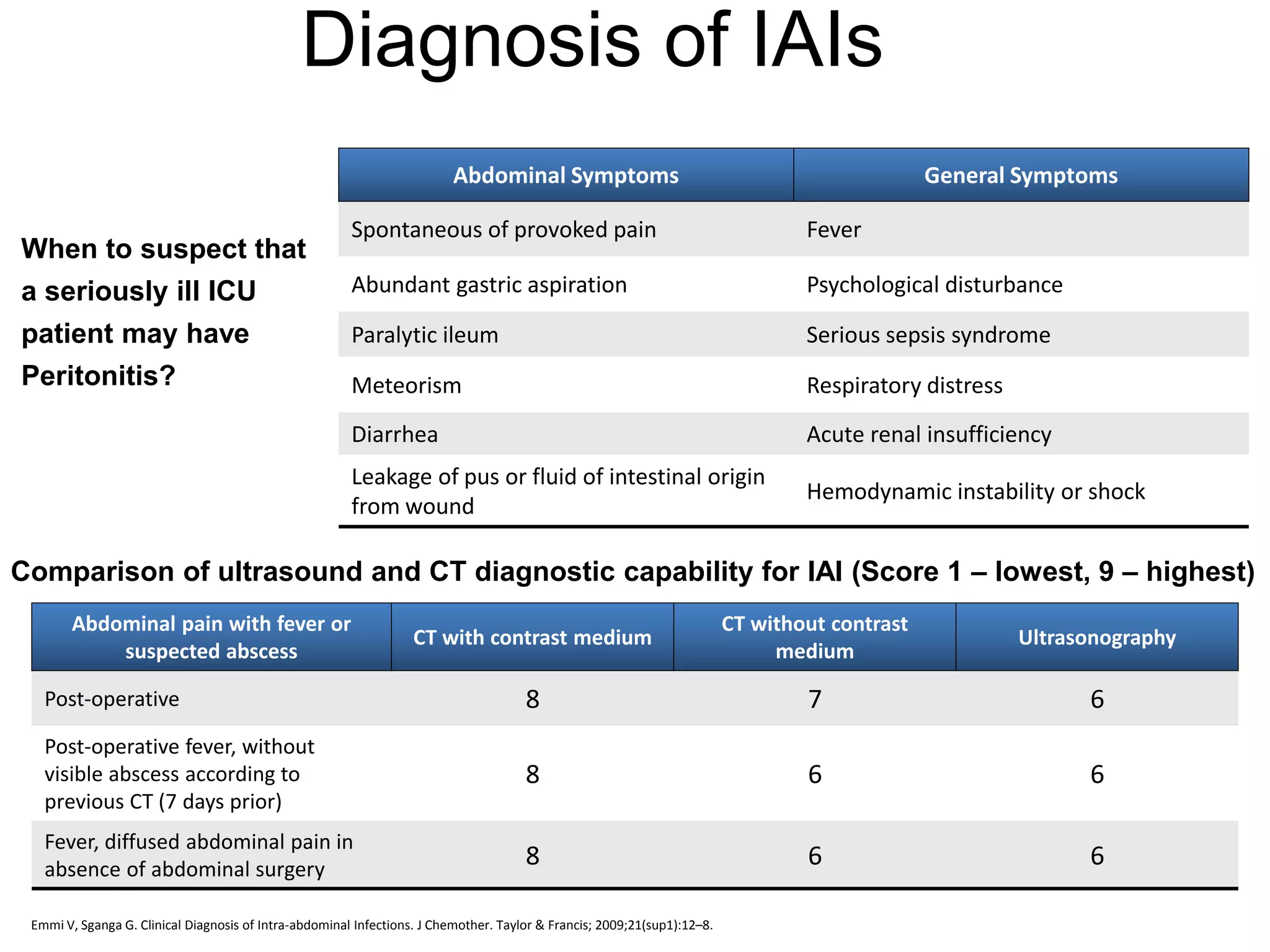 diagnosis and management of mdr iai role of carbapenems and tigecycli ...