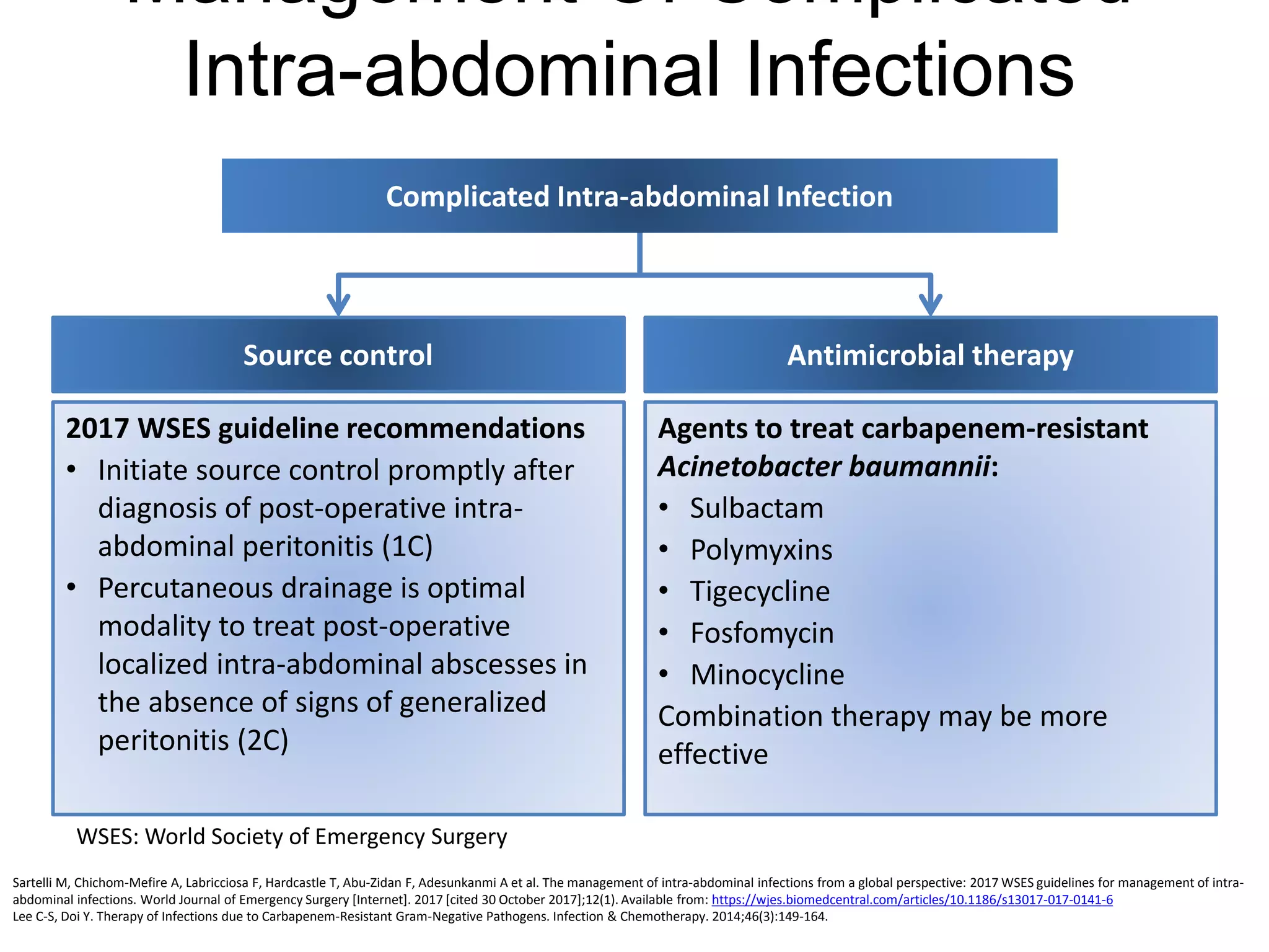 diagnosis and management of mdr iai role of carbapenems and tigecycli ...