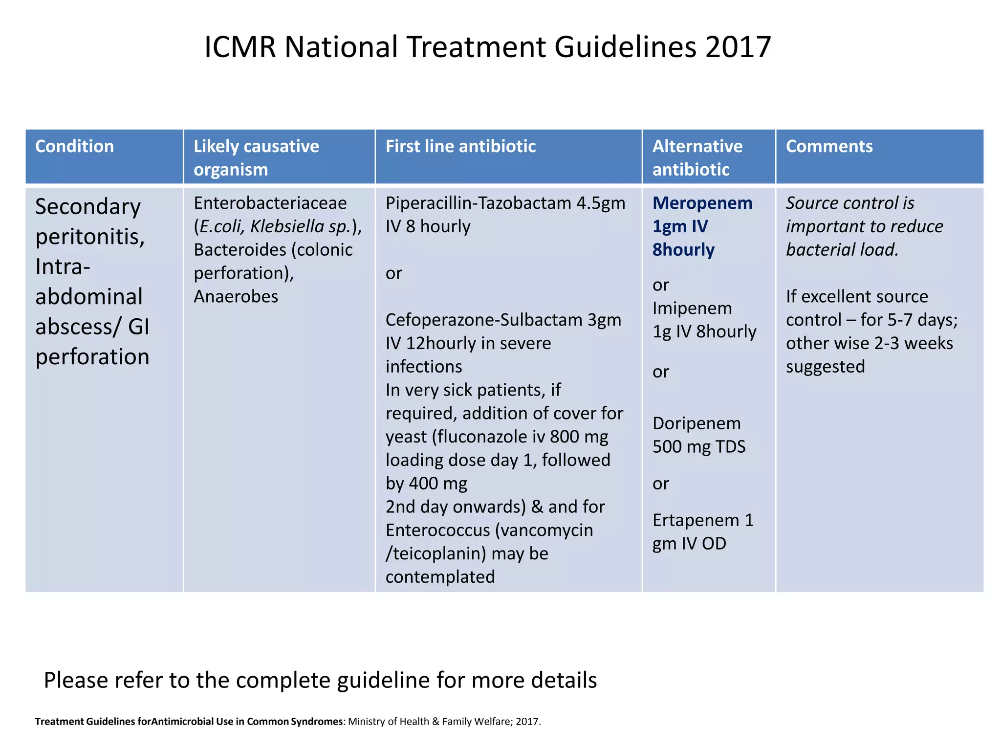 diagnosis and management of mdr iai role of carbapenems and tigecycli ...