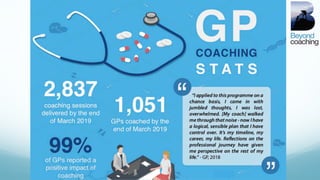 Break-out session slides Session 2: 2.2 NHS England GP coaching ...