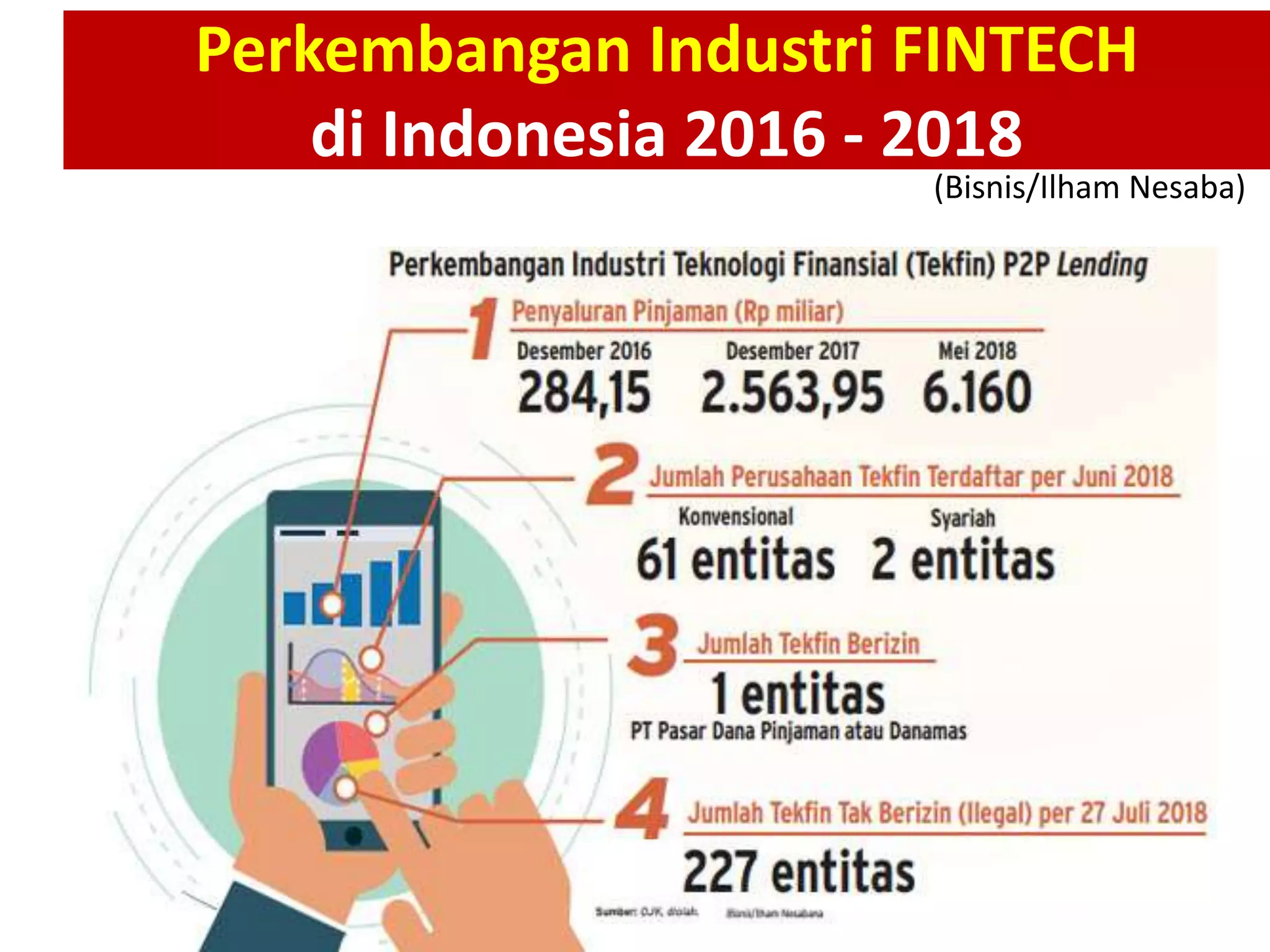Trend Perkembangan Fintech Tahun 2025_ Materi Training "Financial Technology" | PPTX