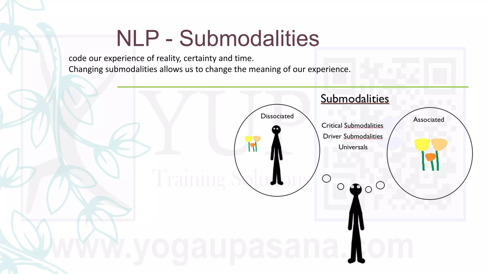 Neuro-Linguistic Programming (NLP) | PPTX