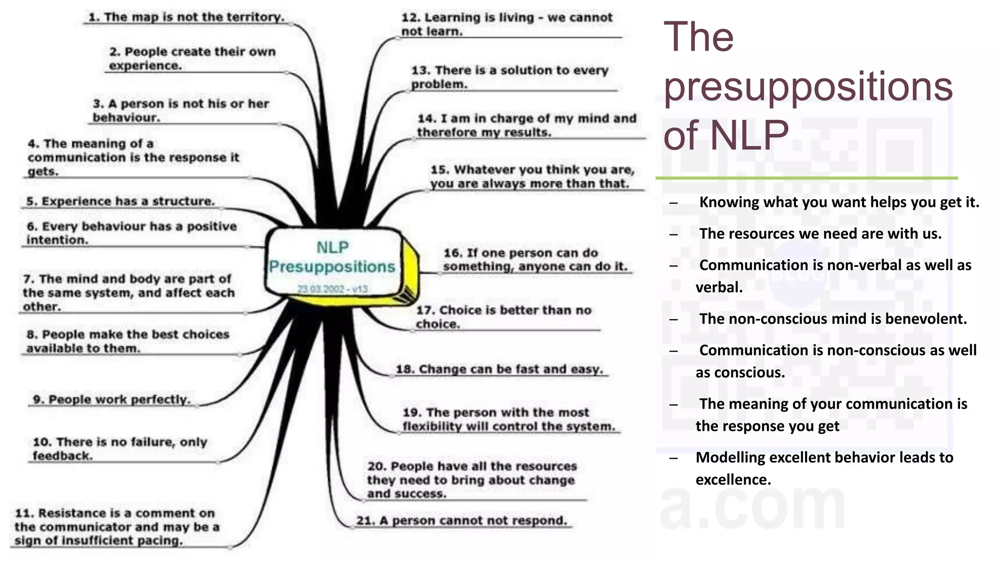 Neuro-Linguistic Programming (NLP) | PPTX