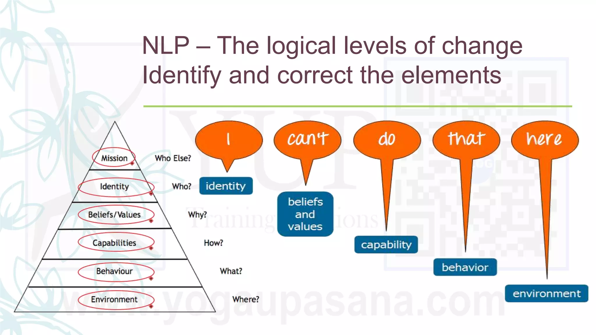 Neuro-Linguistic Programming (NLP) | PPTX