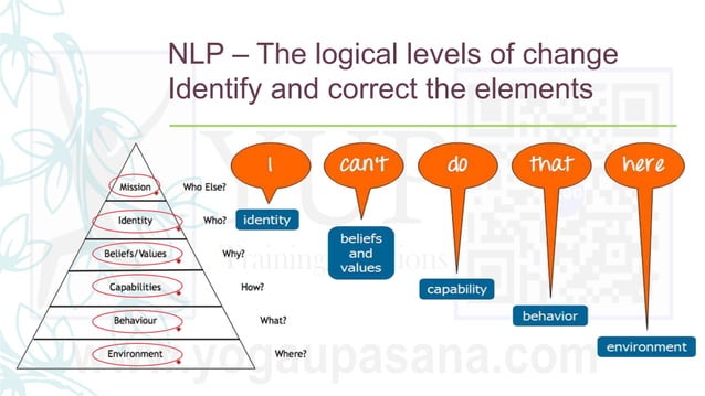 Neuro-Linguistic Programming (NLP) | PPTX | Brain and Nervous System ...