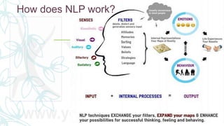 Neuro-Linguistic Programming (NLP) | PPTX