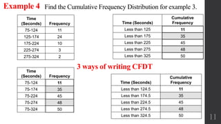 2.1 frequency distributions for organizing and summarizing data | PPTX