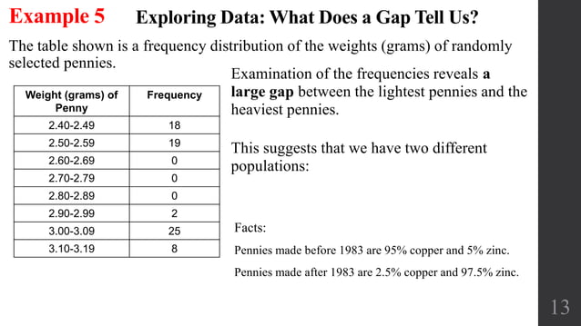 2.1 frequency distributions for organizing and summarizing data | PPTX | Science