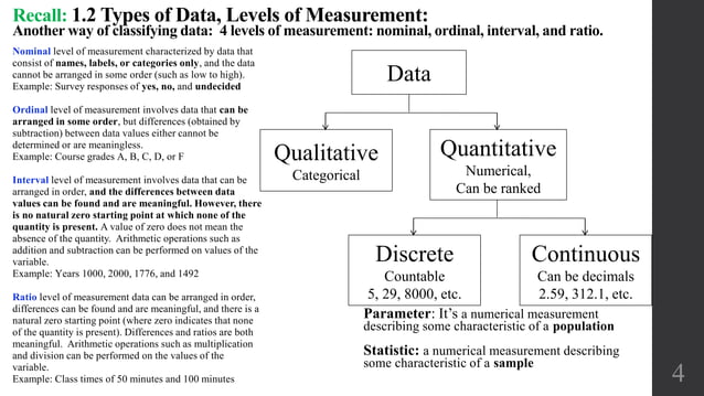 2.1 frequency distributions for organizing and summarizing data | PPTX | Science