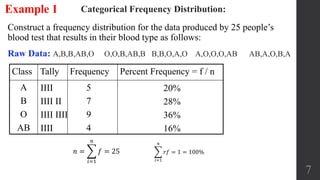 2.1 frequency distributions for organizing and summarizing data | PPTX