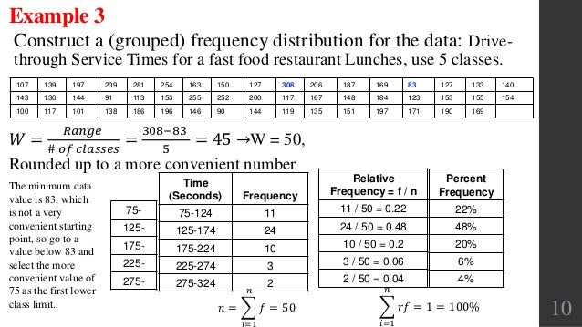 2.1 frequency distributions for organizing and summarizing data
