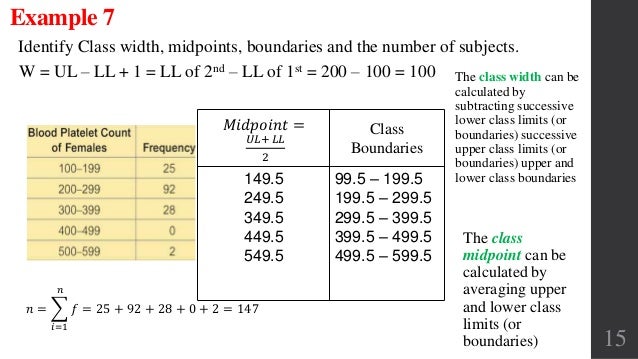 2 1 Frequency Distributions For Organizing And Summarizing Data