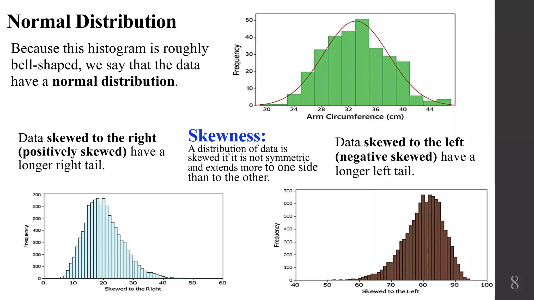 2.2 Histograms | PPTX