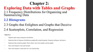 2.2 Histograms | PPTX