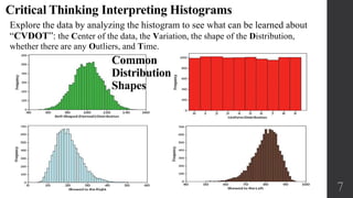 2.2 Histograms | PPTX