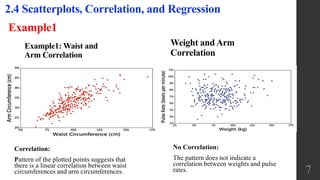 2.4 Scatterplots, correlation, and regression | PPTX