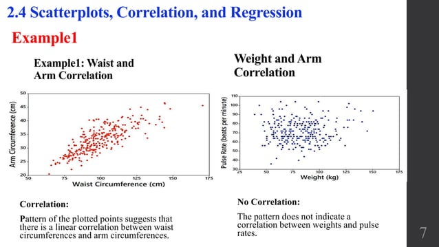2.4 Scatterplots, correlation, and regression | PPTX | Physics | Science