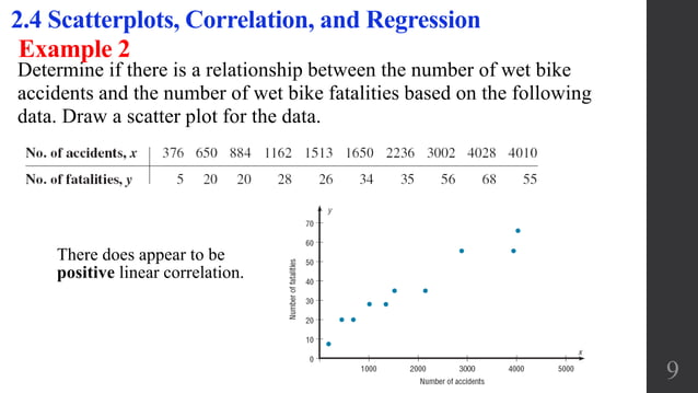 2.4 Scatterplots, correlation, and regression | PPTX | Physics | Science