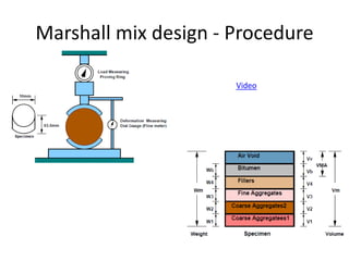 2.bituminous mix | PPT