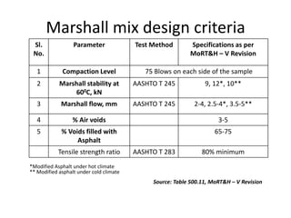 2.bituminous mix | PPT