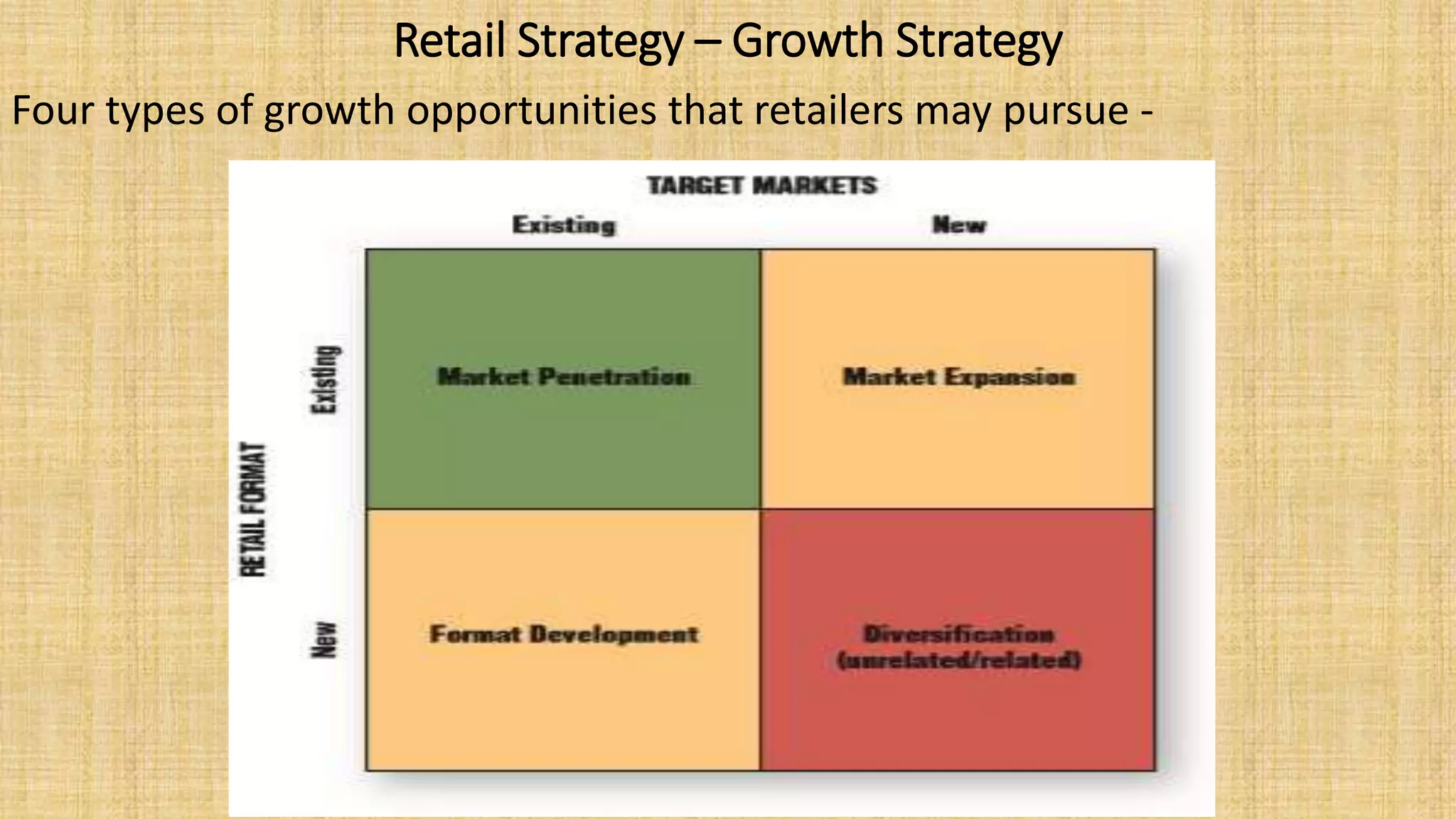 Retail Strategy | PPTX