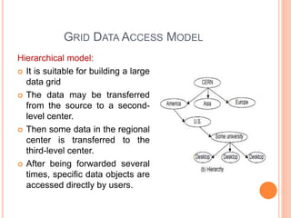 Data Intensive Grid Service Model | PPTX