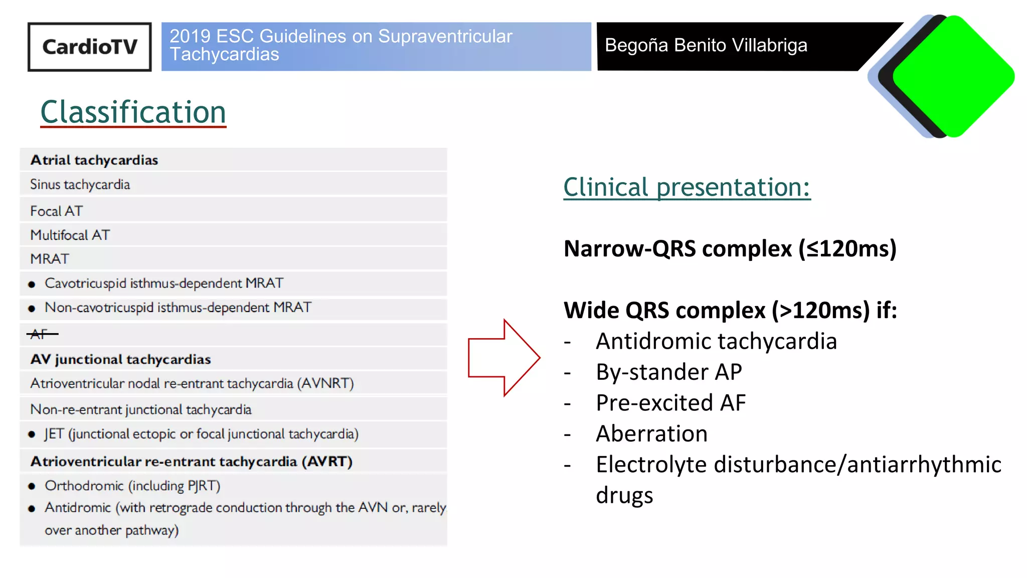 2019 ESC Guidelines on supraventicular tachycardias | PDF