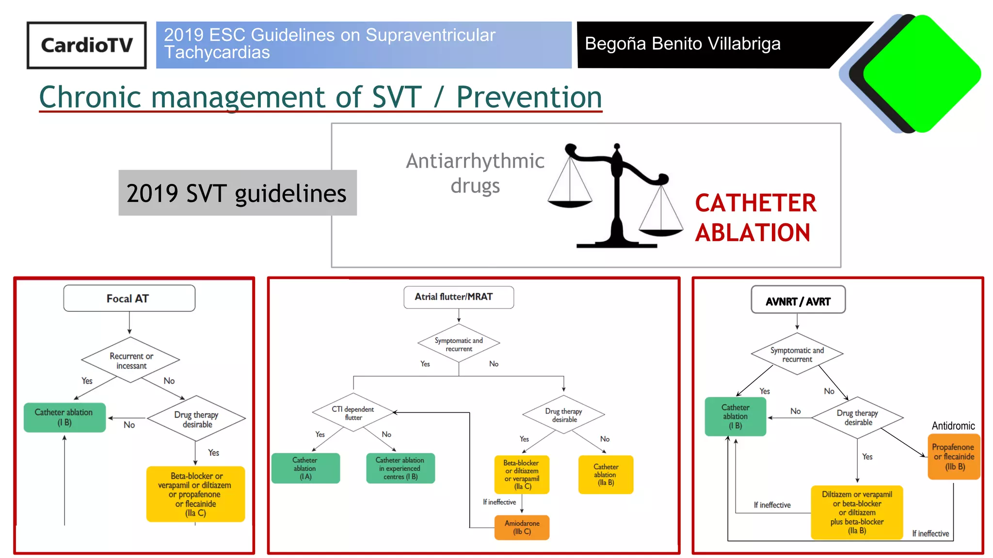2019 ESC Guidelines on supraventicular tachycardias | PDF