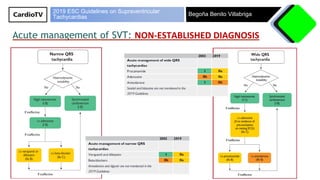 2019 ESC Guidelines on supraventicular tachycardias | PDF