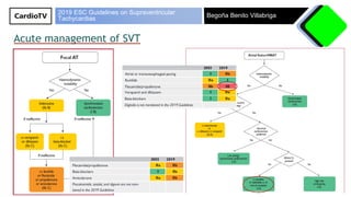 2019 ESC Guidelines on supraventicular tachycardias | PDF