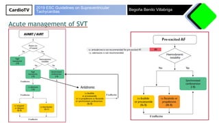 2019 ESC Guidelines on supraventicular tachycardias | PDF