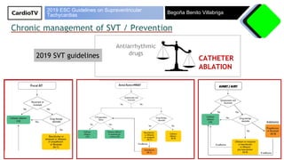 2019 ESC Guidelines on supraventicular tachycardias | PDF