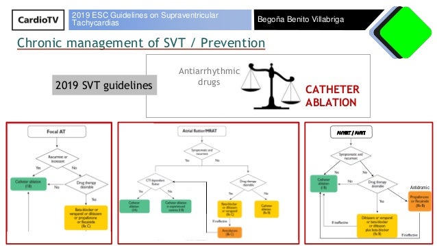 2019 ESC Guidelines on supraventicular tachycardias