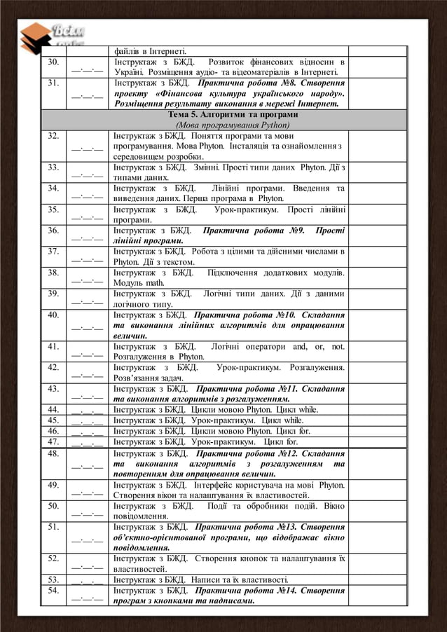 Календарне планування 8 клас Інформатика Python Pdf