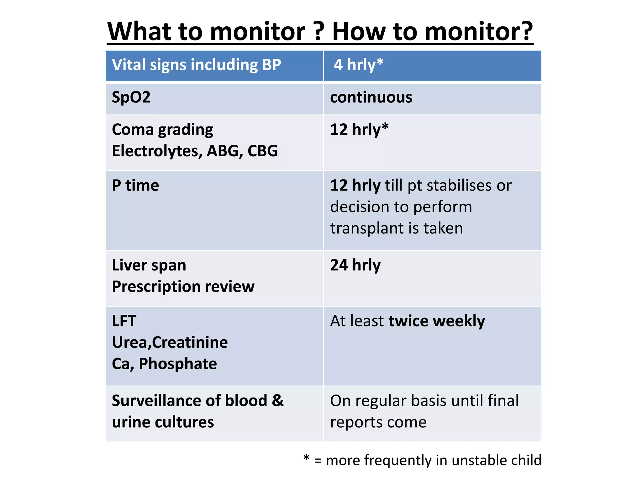 Pediatric Acute Liver Failure | PPTX
