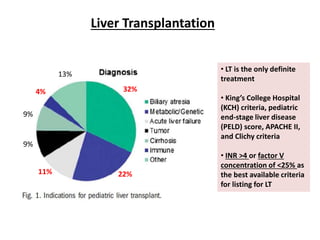 Pediatric Acute Liver Failure | PPTX