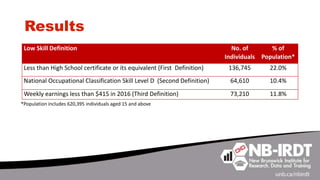 Constructing profiles of low skilled workers in NB | PPT