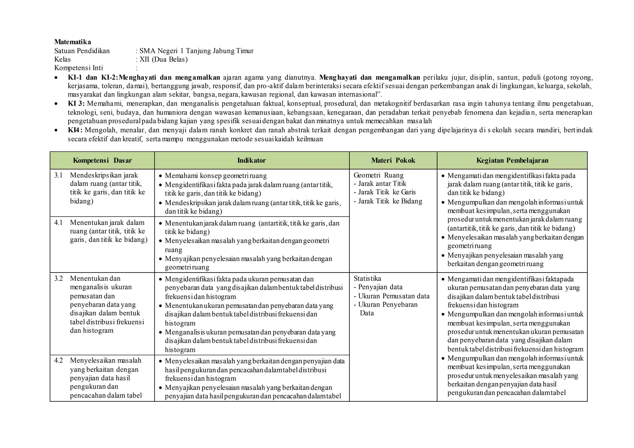 2. silabus kelas xii mtk wajib | DOCX