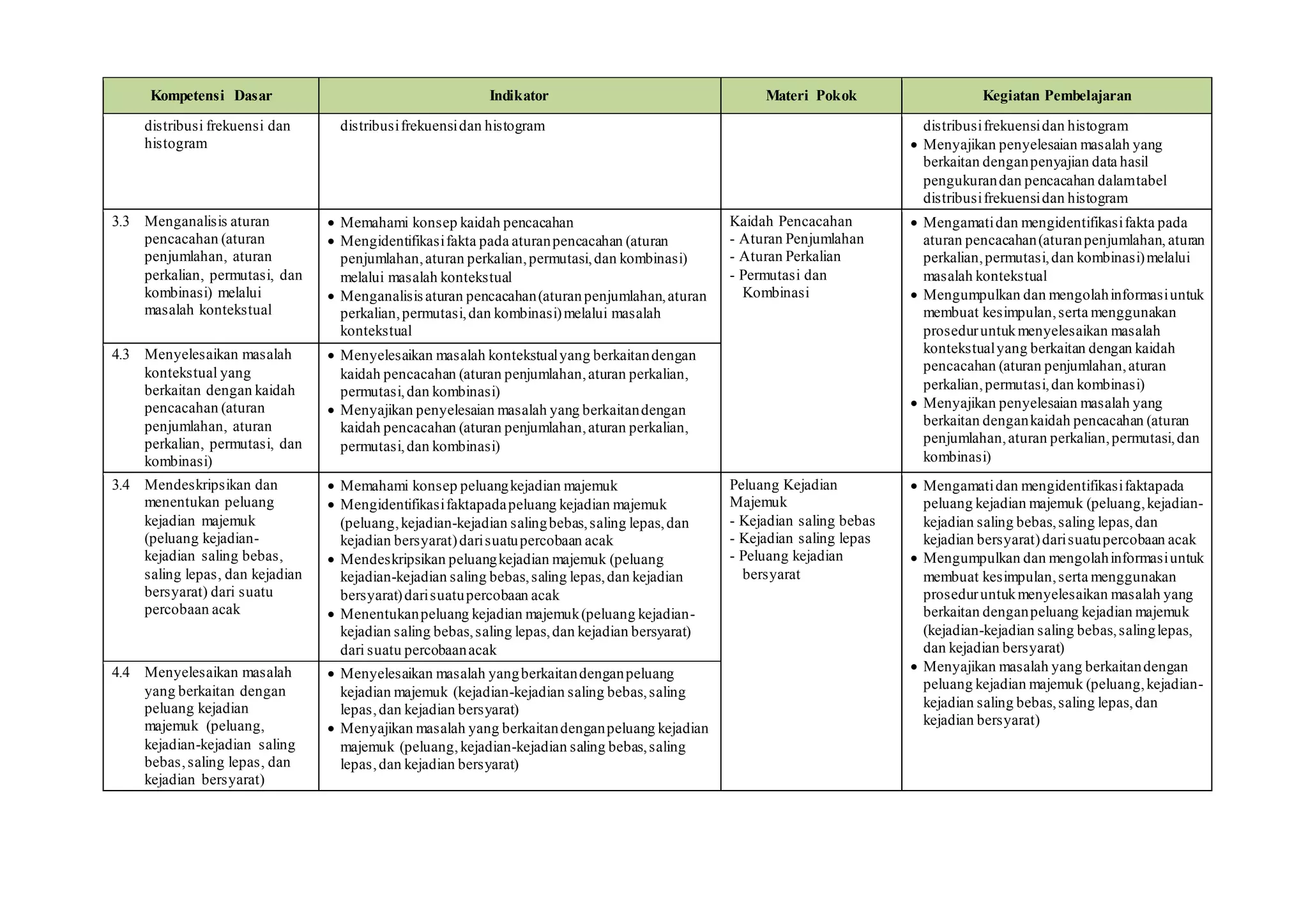 2. silabus kelas xii mtk wajib | DOCX